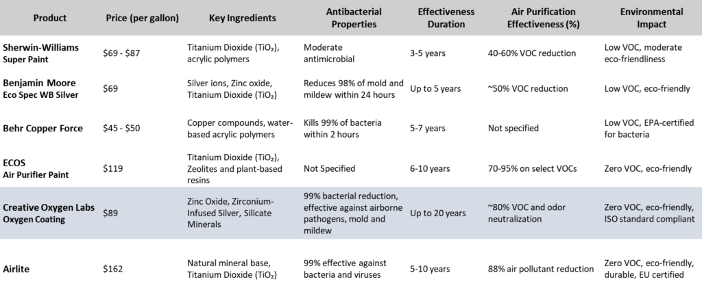 Join Oxygen – Oxygen