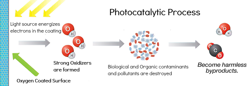 Why Oxygen – Oxygen